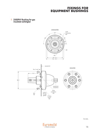 Nexans Euromold MV Separable Connectors & Bushings - Interface A | PDF