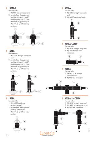 Nexans Euromold MV Separable Connectors & Bushings - Interface A | PDF