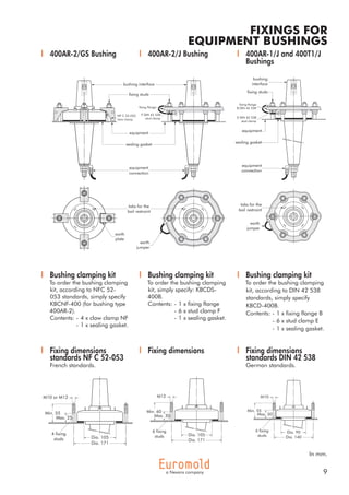 Nexans Euromold MV Separable Connectors & Bushings - Interface B | PDF