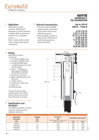 Nexans Euromold MV Separable Connectors & Bushings - Interface C ...
