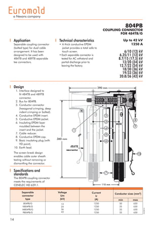 Nexans Euromold MV Separable Connectors & Bushings - Interface C ...