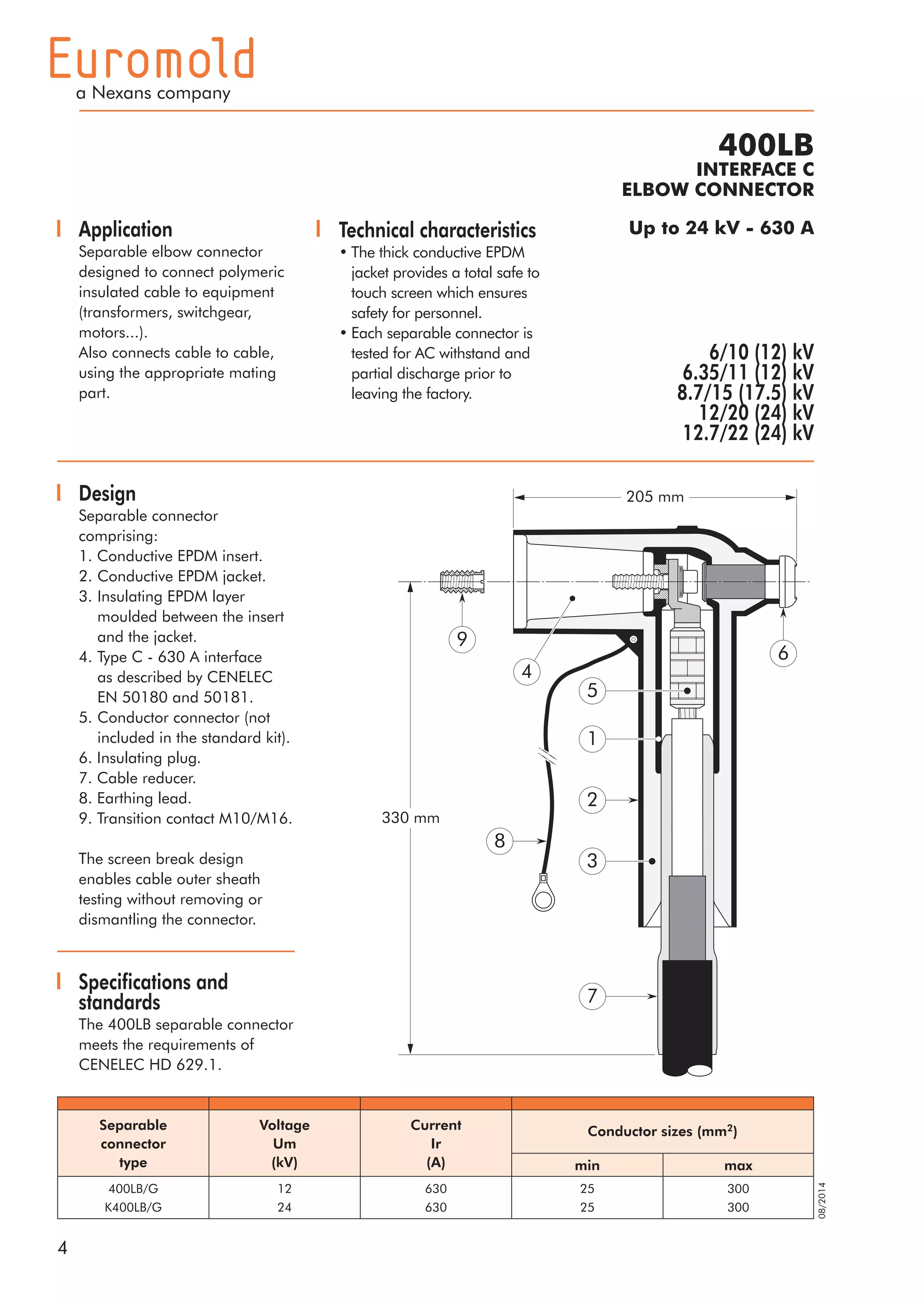 Nexans Euromold MV Separable Connectors & Bushings - Interface C ...