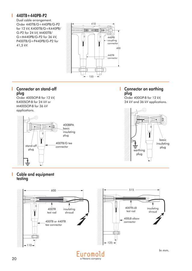Nexans Euromold MV Separable Connectors & Bushings - Interface C ...