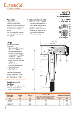Nexans Euromold MV Separable Connectors & Bushings - Interface C ...