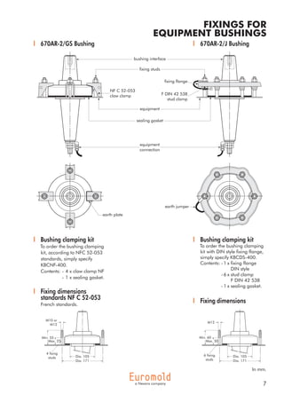 Nexans Euromold MV Separable Connectors & Bushings - Interface D | PDF