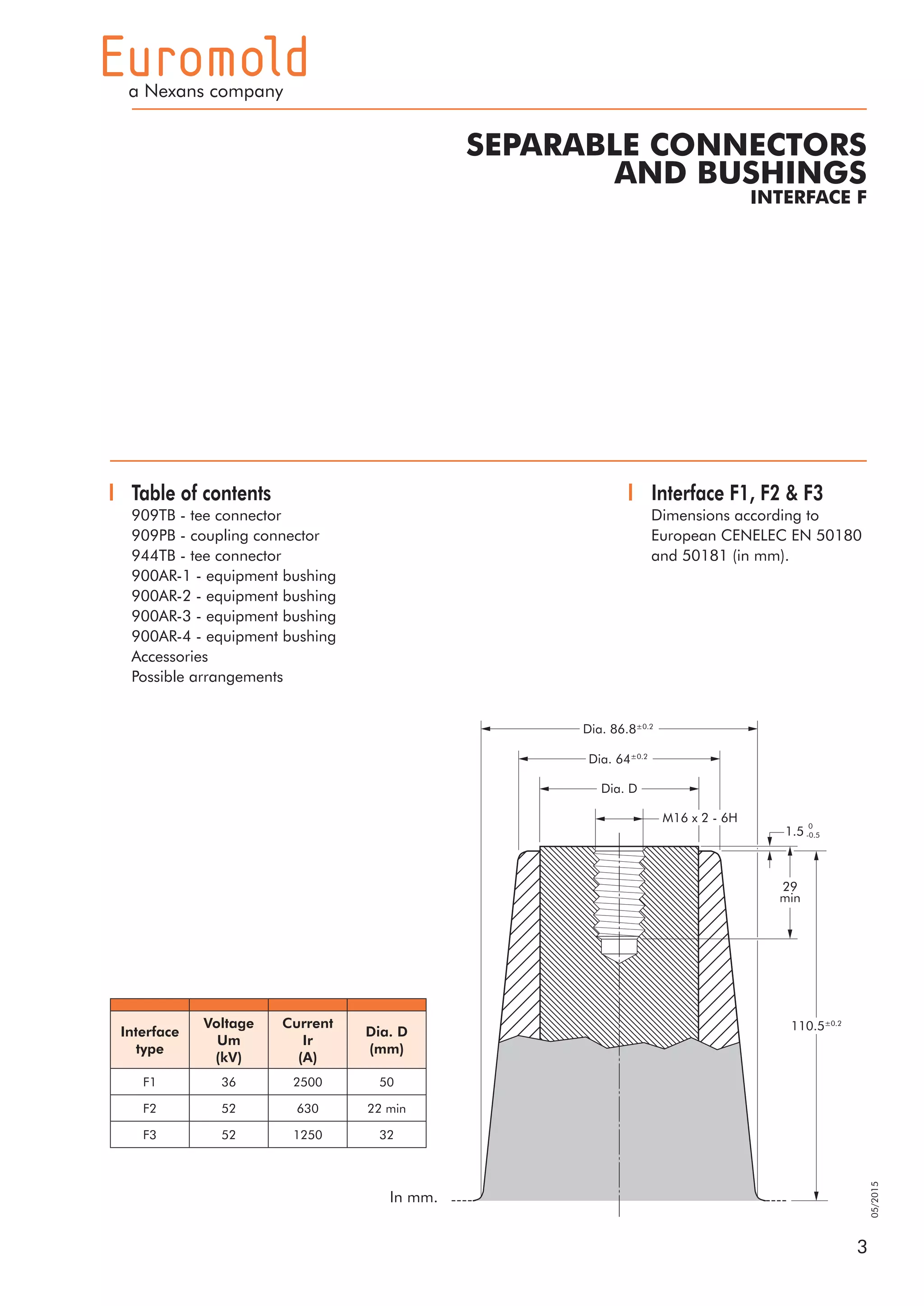 Nexans Euromold MV Separable Connectors & Bushings - Interface F | PDF