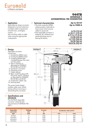 Nexans Euromold MV Separable Connectors & Bushings - Interface F | PDF