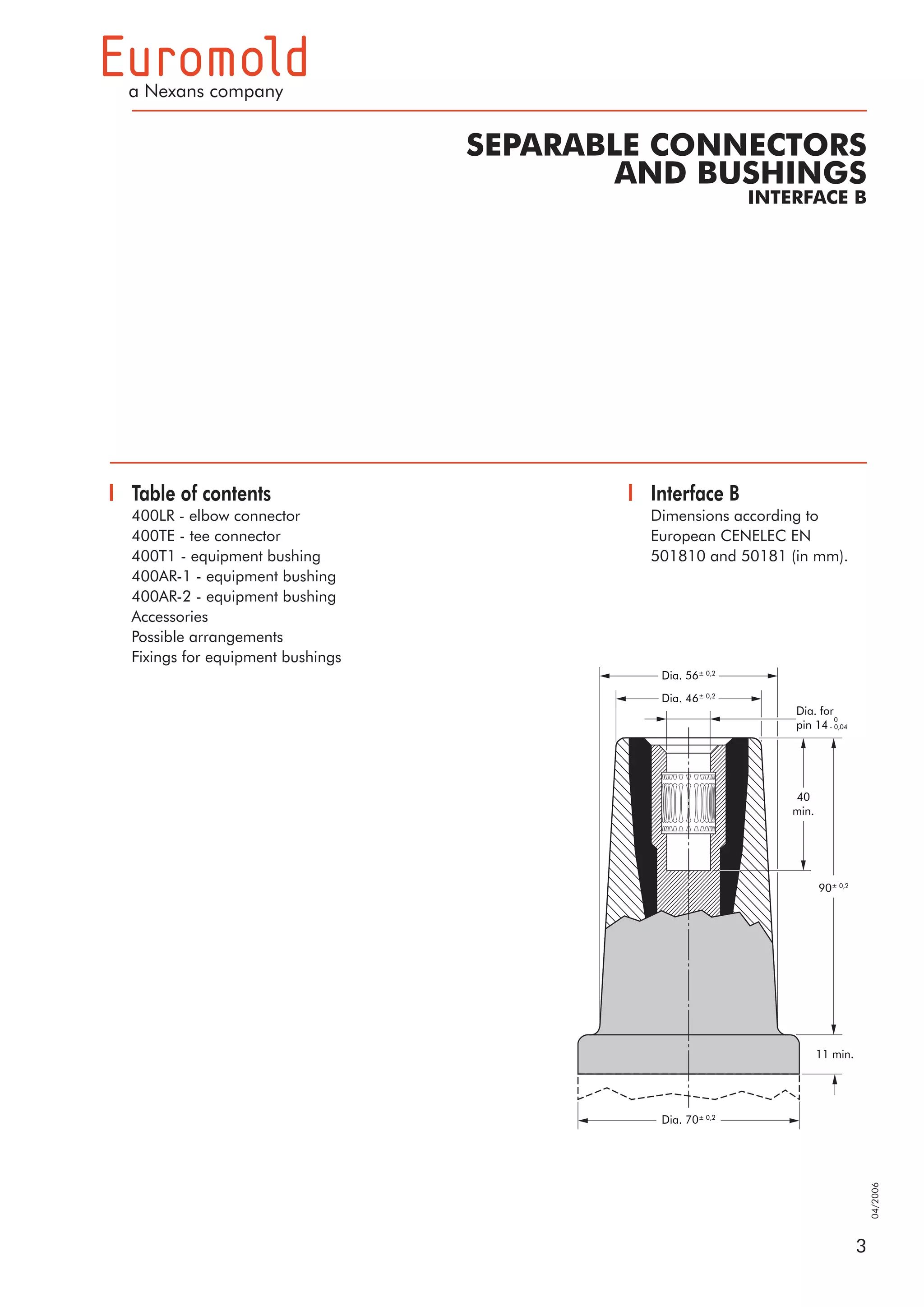 400 Series Interface B Compact Nexans Euromold Cable Connectors HV ...