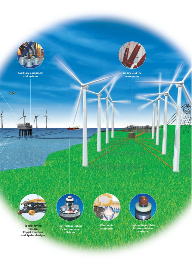 Nexans LV-HV Wind Farm Cables Catalogue | PDF | Free Download