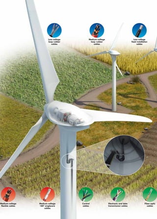 Nexans WINDLINK Cable Solutions For Wind Turbines | PDF