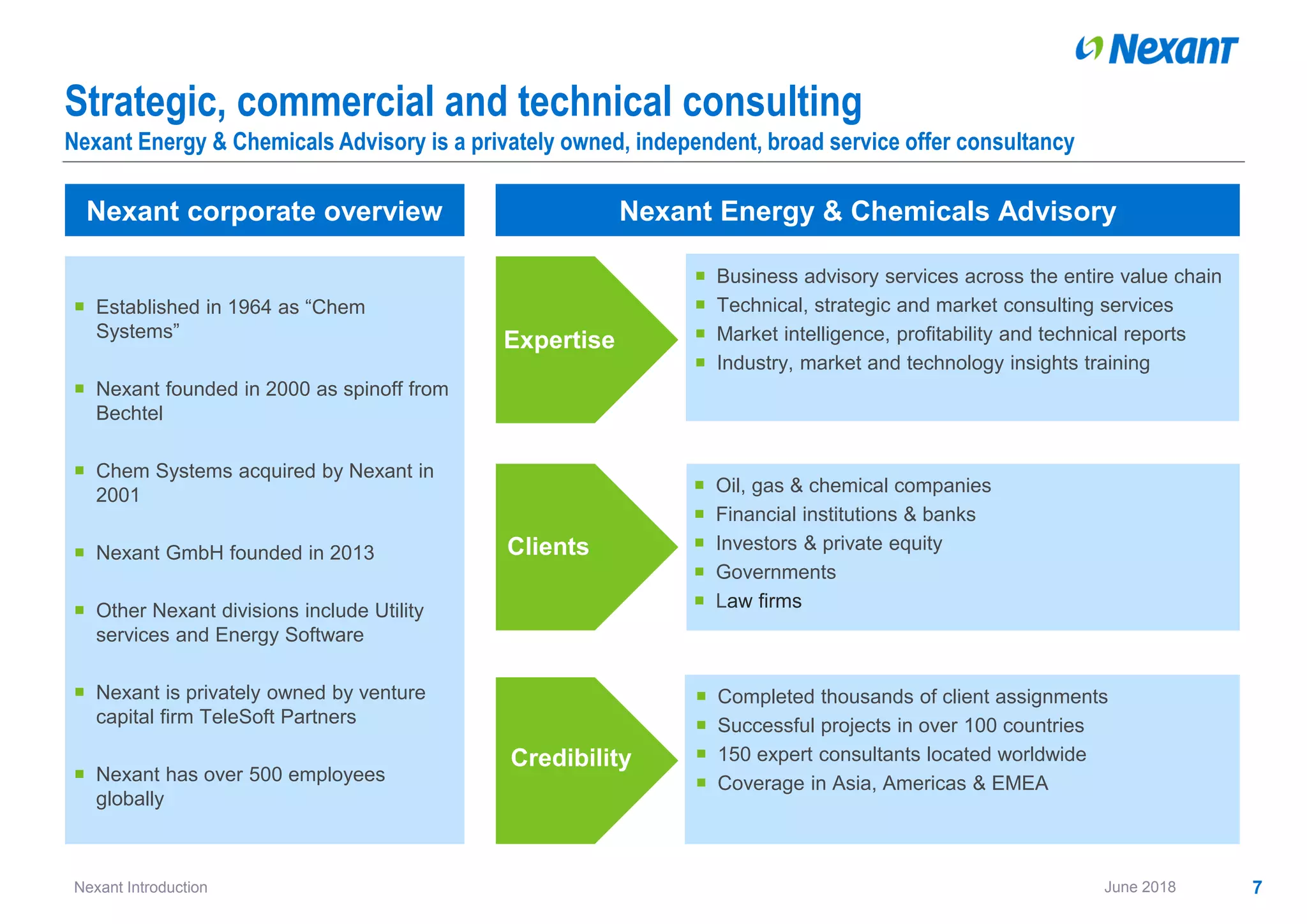 Nexant Germany introduction | PDF