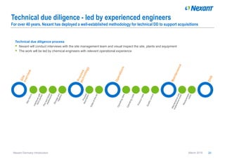 Nexant Germany introduction | PDF