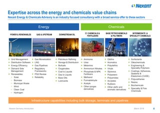 Nexant Germany introduction | PDF