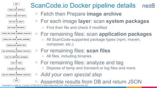 Scanning Docker Images with ScanCode.io