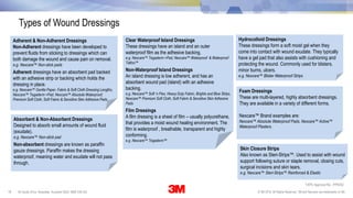 Nexcare tm wound care module 2020 | PPT