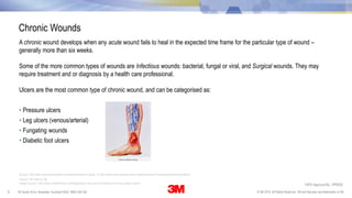 Nexcare tm wound care module 2020 | PPT