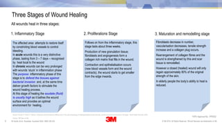 Nexcare tm wound care module 2020 | PPT