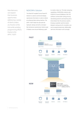 Nexcom's control panel_pc_solution_converts_legacy_plc_and_hmi_to_build ...