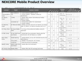 Nexcore mobile platform 4.0 | PPT | Operating Systems | Computer ...