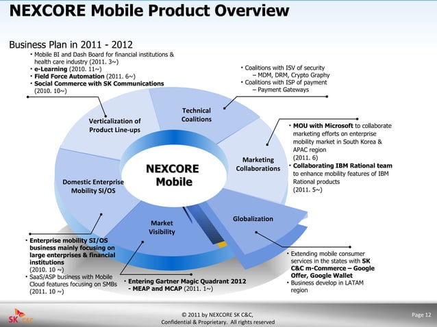 Nexcore mobile platform 4.0 | PPT | Operating Systems | Computer ...