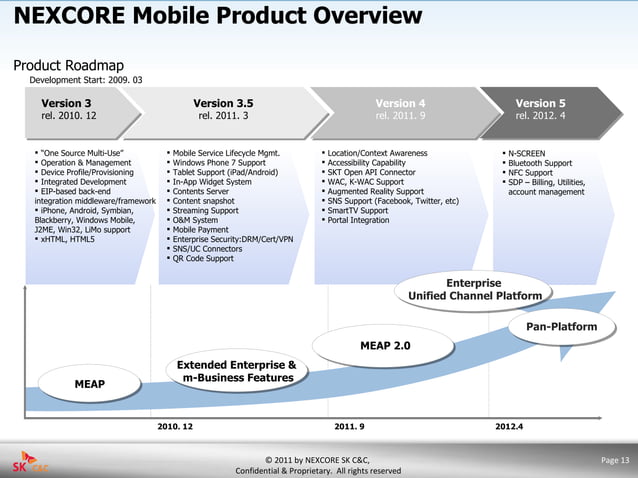 Nexcore mobile platform 4.0 | PPT | Operating Systems | Computer ...