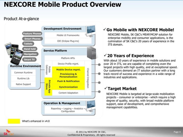 Nexcore mobile platform 4.0 | PPT | Operating Systems | Computer ...