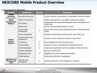 Nexcore mobile platform 4.0 | PPT | Operating Systems | Computer ...