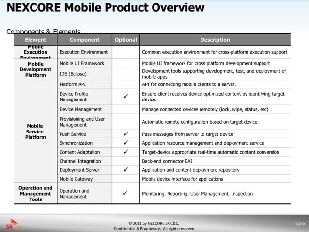 Nexcore mobile platform 4.0 | PPT | Operating Systems | Computer Software and Applications