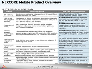 Nexcore mobile platform 4.0 | PPT | Operating Systems | Computer ...