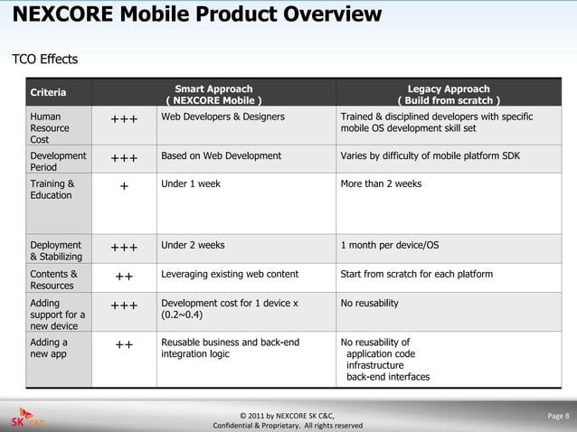 Nexcore mobile platform 4.0 | PPT | Operating Systems | Computer ...