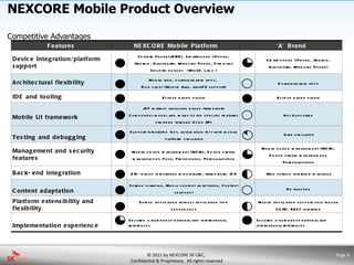 Nexcore mobile platform 4.0 | PPT | Operating Systems | Computer ...
