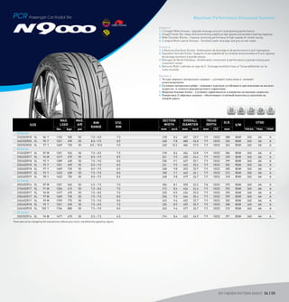 Презентация Nexen | PDF