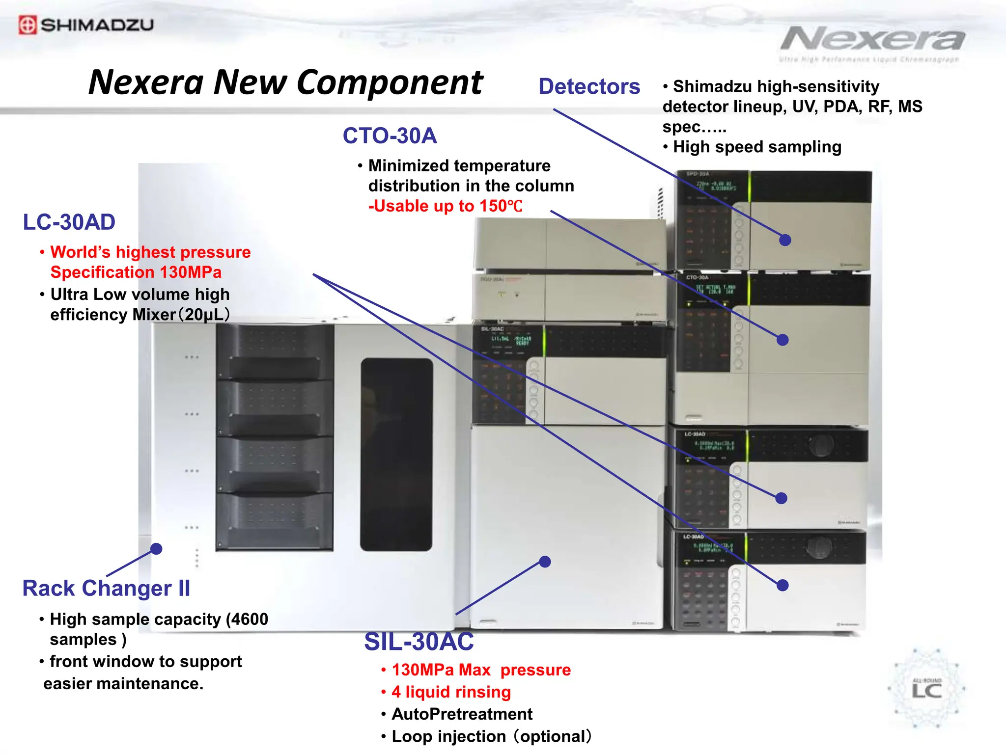 Nexera Introduction presentation Apr19.ppt
