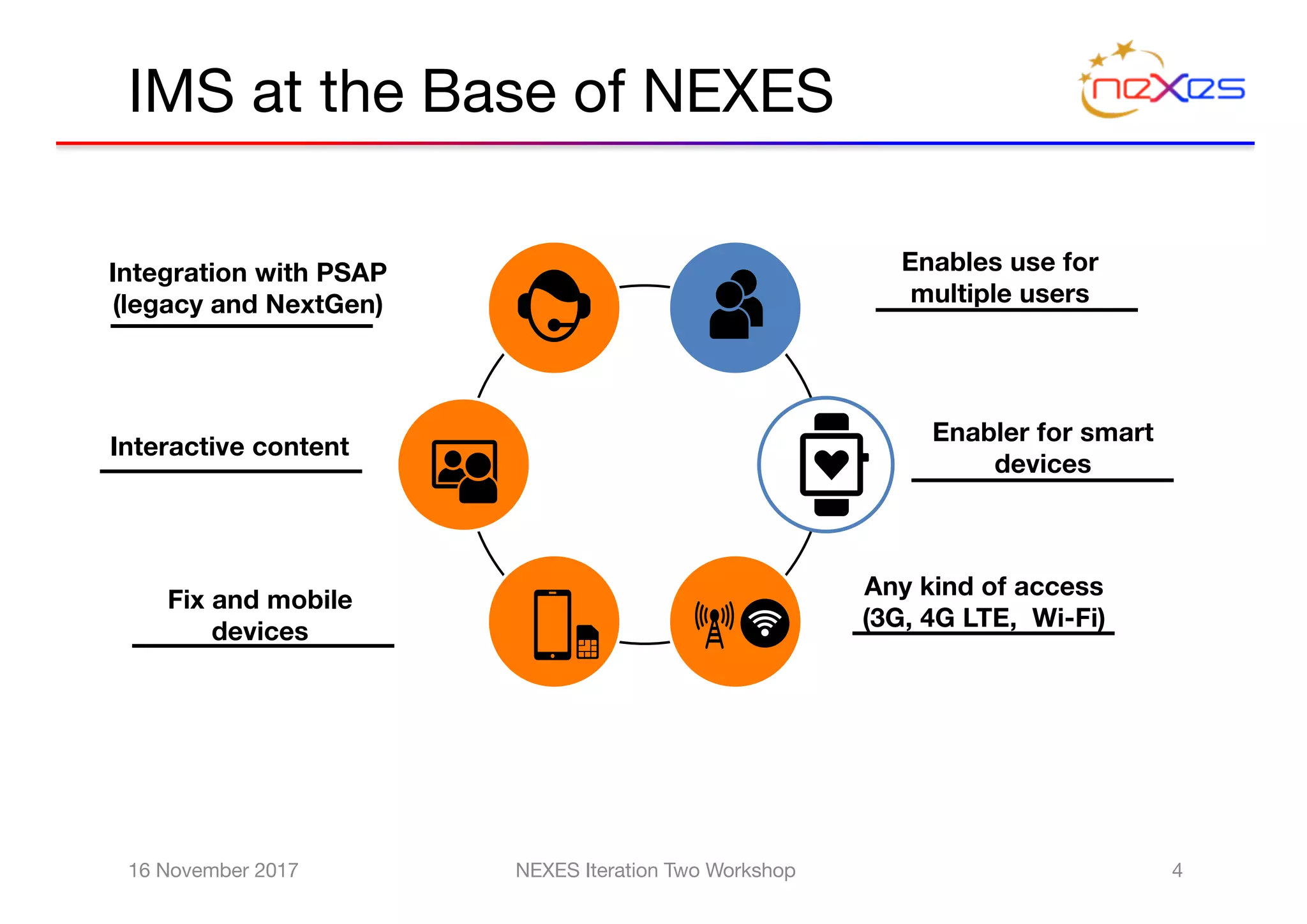 The Value of IMS for NGES | PDF | Internet | Computing