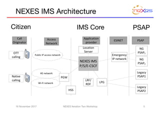 The Value of IMS for NGES | PDF | Internet | Computing