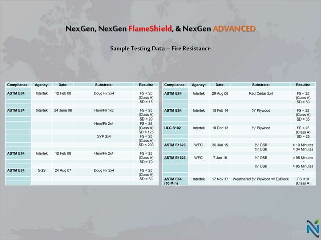 NexGen Presentation | PPT