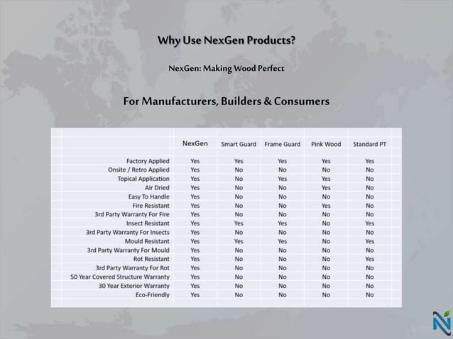 NexGen Presentation | PPT