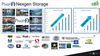 NexGen overview_201705 | PPT