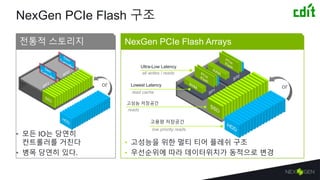 NexGen overview_201705 | PPT