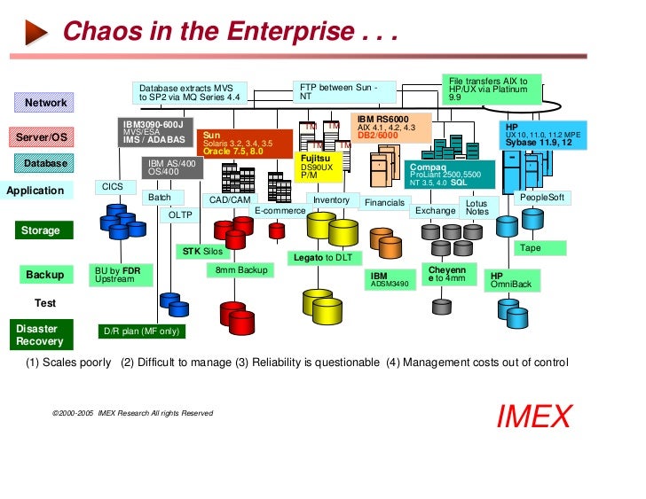 Architecting Next Generation Enterprise Network Storage Architecting Next Generation Enterprise Network Storage