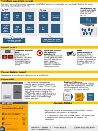 NEXiDA Smart User Interface flyer (italian) | PPT | Computing | Technology & Computing