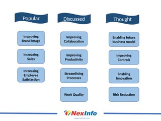 High-Value Impacts: NexInfo Presentation on Transformative Business | PPTX