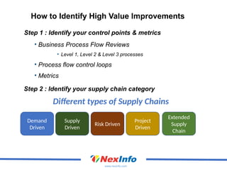 High-Value Impacts: NexInfo Presentation on Transformative Business | PPTX