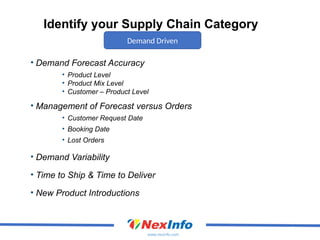 High-Value Impacts: NexInfo Presentation on Transformative Business | PPTX
