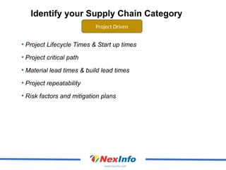 High-Value Impacts: NexInfo Presentation on Transformative Business | PPTX