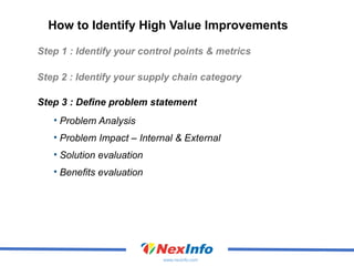 High-Value Impacts: NexInfo Presentation on Transformative Business | PPTX