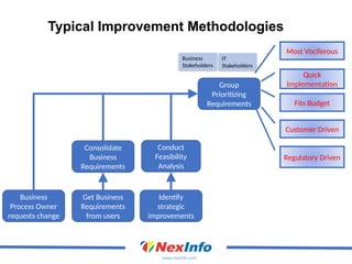 High-Value Impacts: NexInfo Presentation on Transformative Business | PPTX
