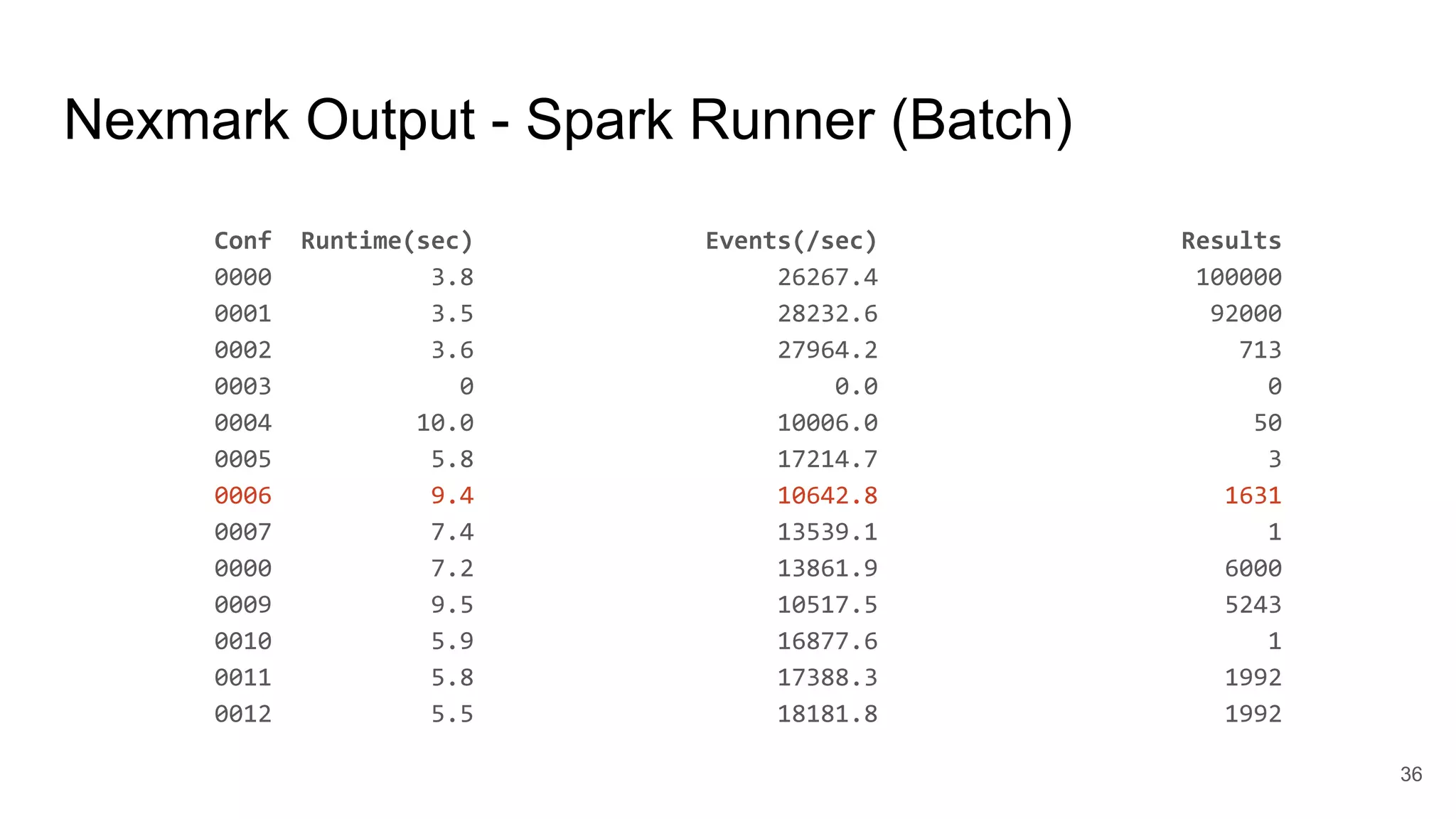 Nexmark with beam | PPT