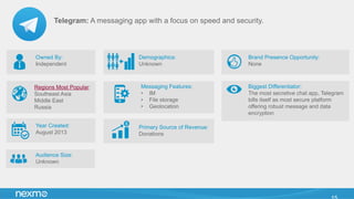 Nexmo Chat App Map | PDF