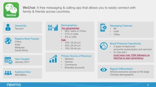 Nexmo Chat App Map | PDF